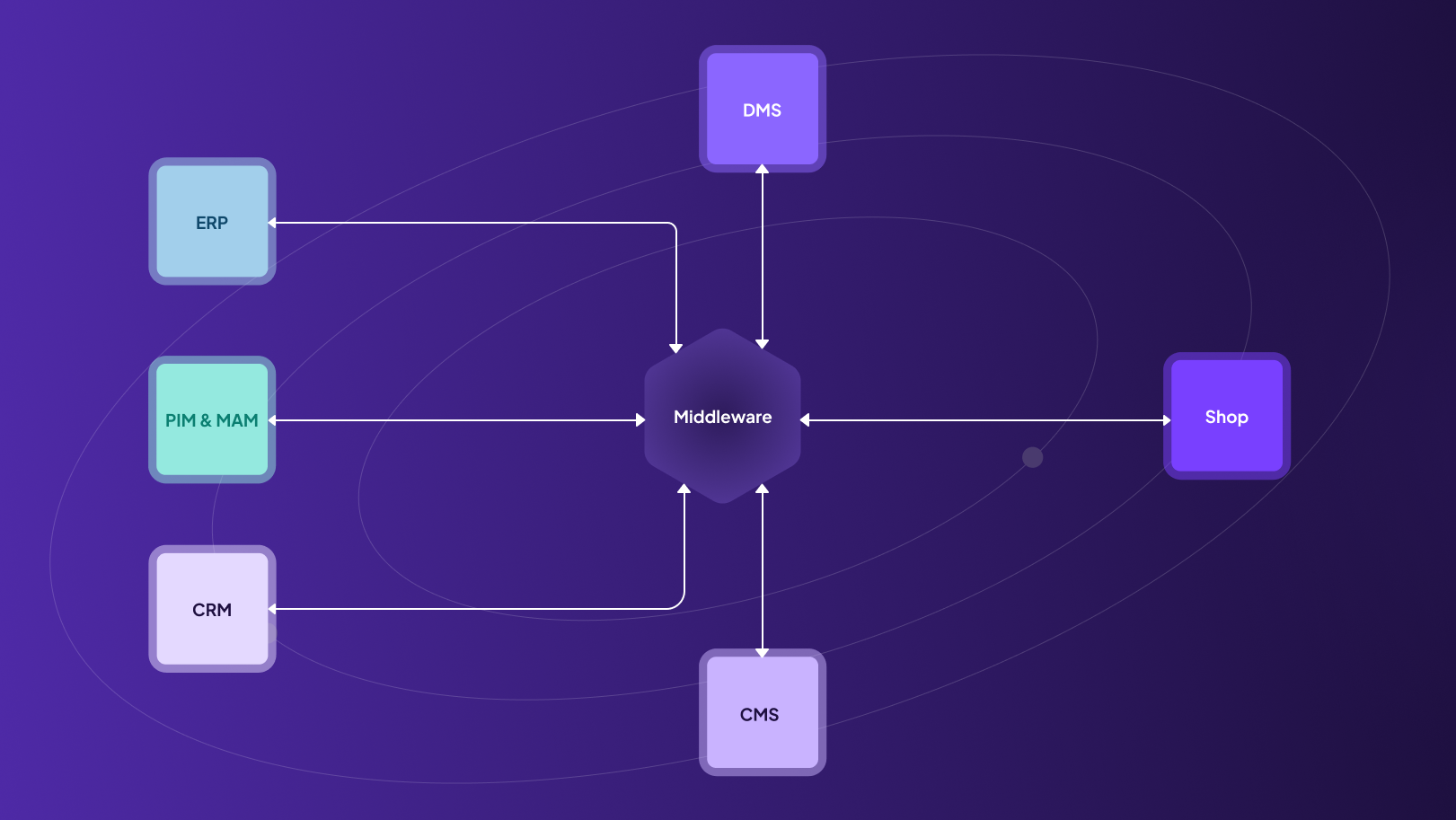 Efficient e-commerce middleware | synQup GmbH